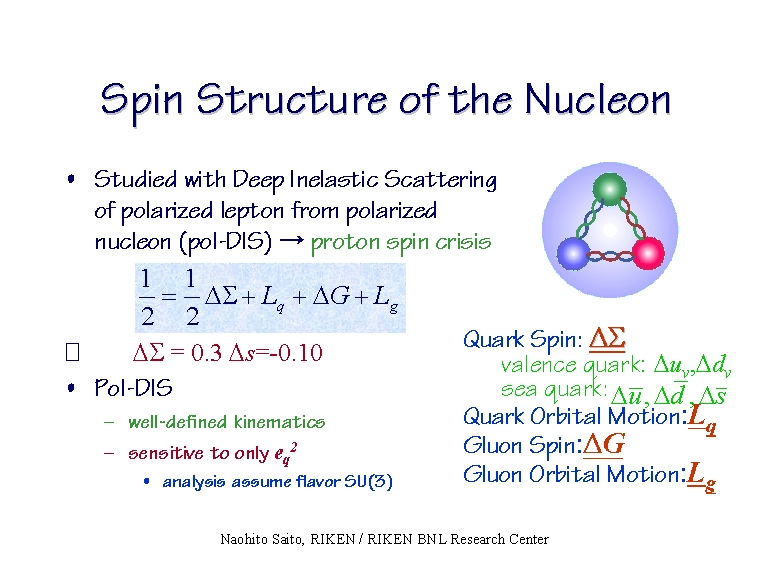 Spin Structure of the Nucleon