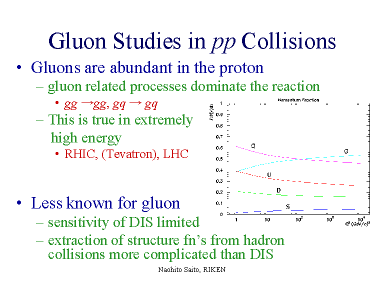 Gluon Studies in pp Collisions