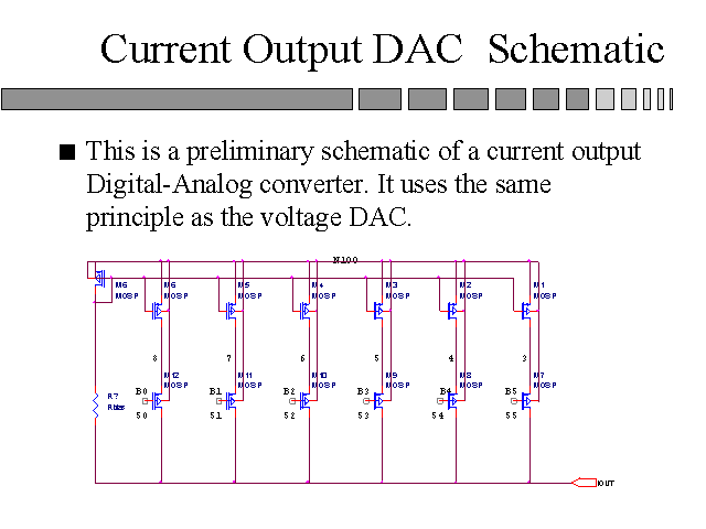 Current Output DAC Schematic
